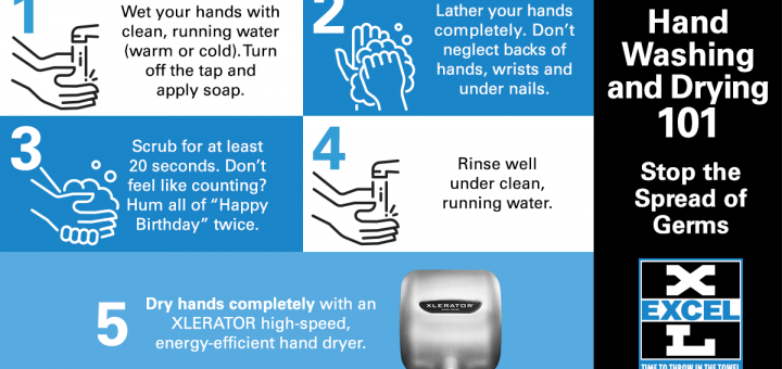 Explore the World of Hand Dryers | Excel Dryer Blog