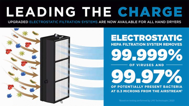 Electrostatic Air Filter vs. HEPA | Excel Dryer